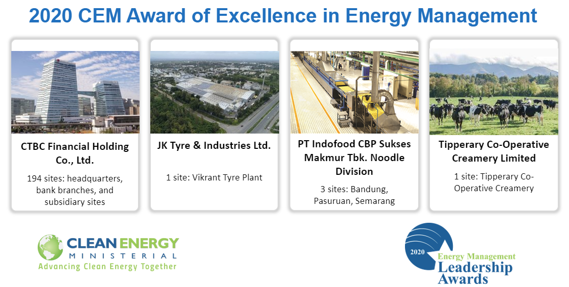 Winners of 2020 Global Leadership Awards in Energy Management Revealed ...