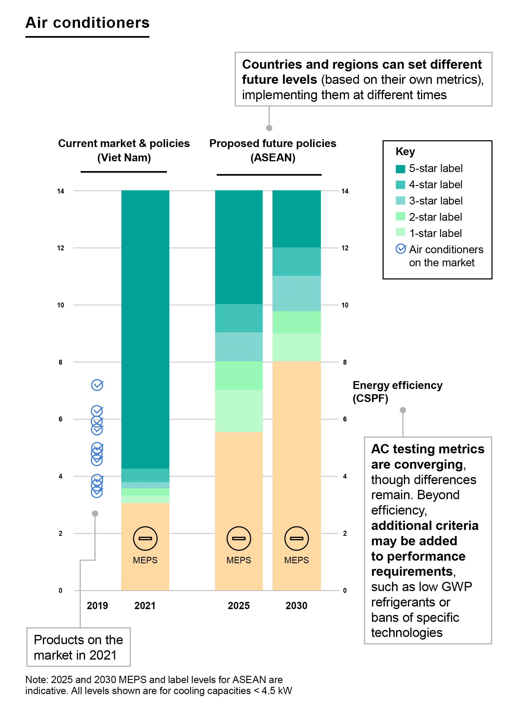 Residential Air Conditioners (ACs) | Clean Energy Ministerial
